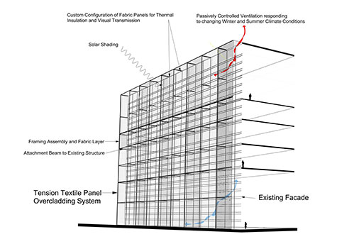 Discovery & Innovation